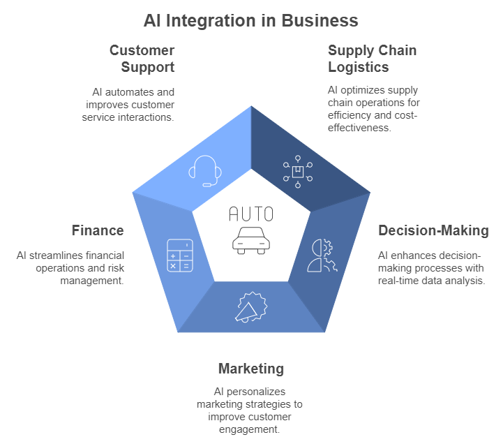 How Businesses Are Unlocking the Power of AI — THODEX